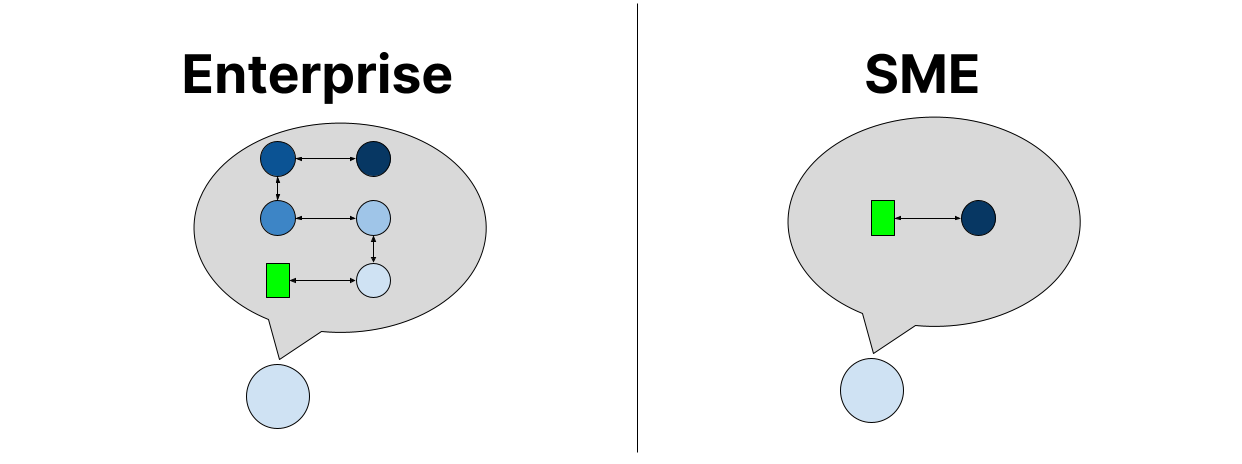 Enterprises are more privileged in the AI era, What do SMEs need to do ...